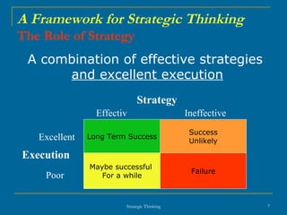 Strategic Thinking | PPT