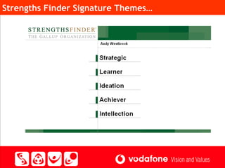 Strengths Finder | PPT