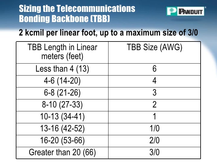 Structured Ground BICSI Approved