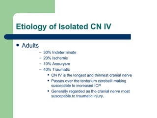 Superior Oblique Palsy | PPT