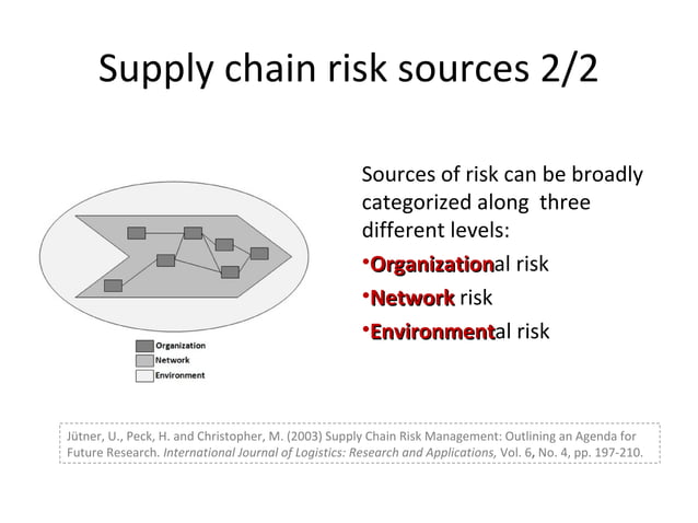 Supply Chain Risk | PPT