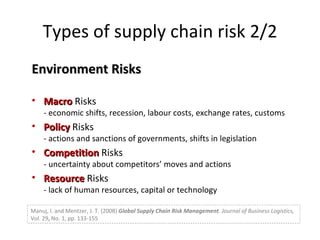 Supply Chain Risk | PPT
