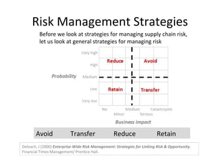 Supply Chain Risk | PPT
