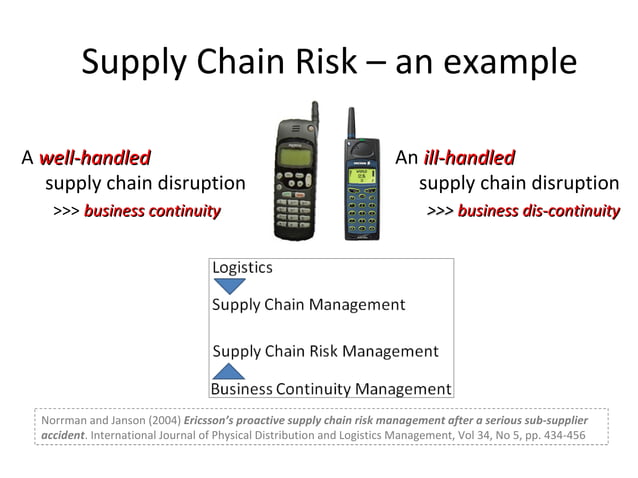 Supply Chain Risk | PPT