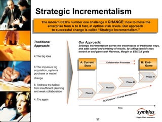 Introduction to Symbius | PPT