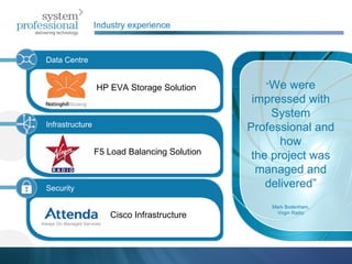 System Professional Overview | PPT