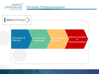 System Professional Overview | PPT