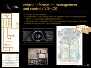 Systems Focused Product Development Of The Hypercar | PPS | Automotive Industry | Industries