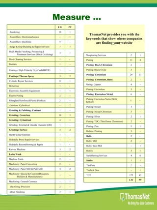 ThomasNet Internet Marketing Introduction | PPT | Search | Internet