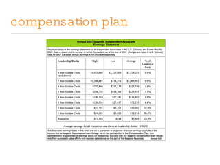 Business Opportunity Compensation Plan | PPT
