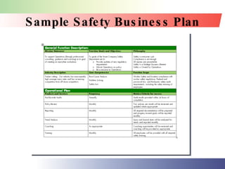 Taking Control Of Workplace Safety | PPT | Business | Business and Finance