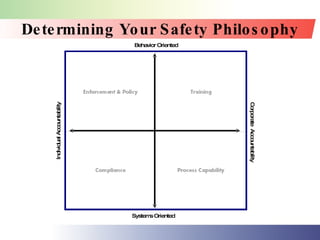 Taking Control Of Workplace Safety | PPT
