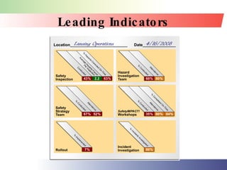 Taking Control Of Workplace Safety | PPT