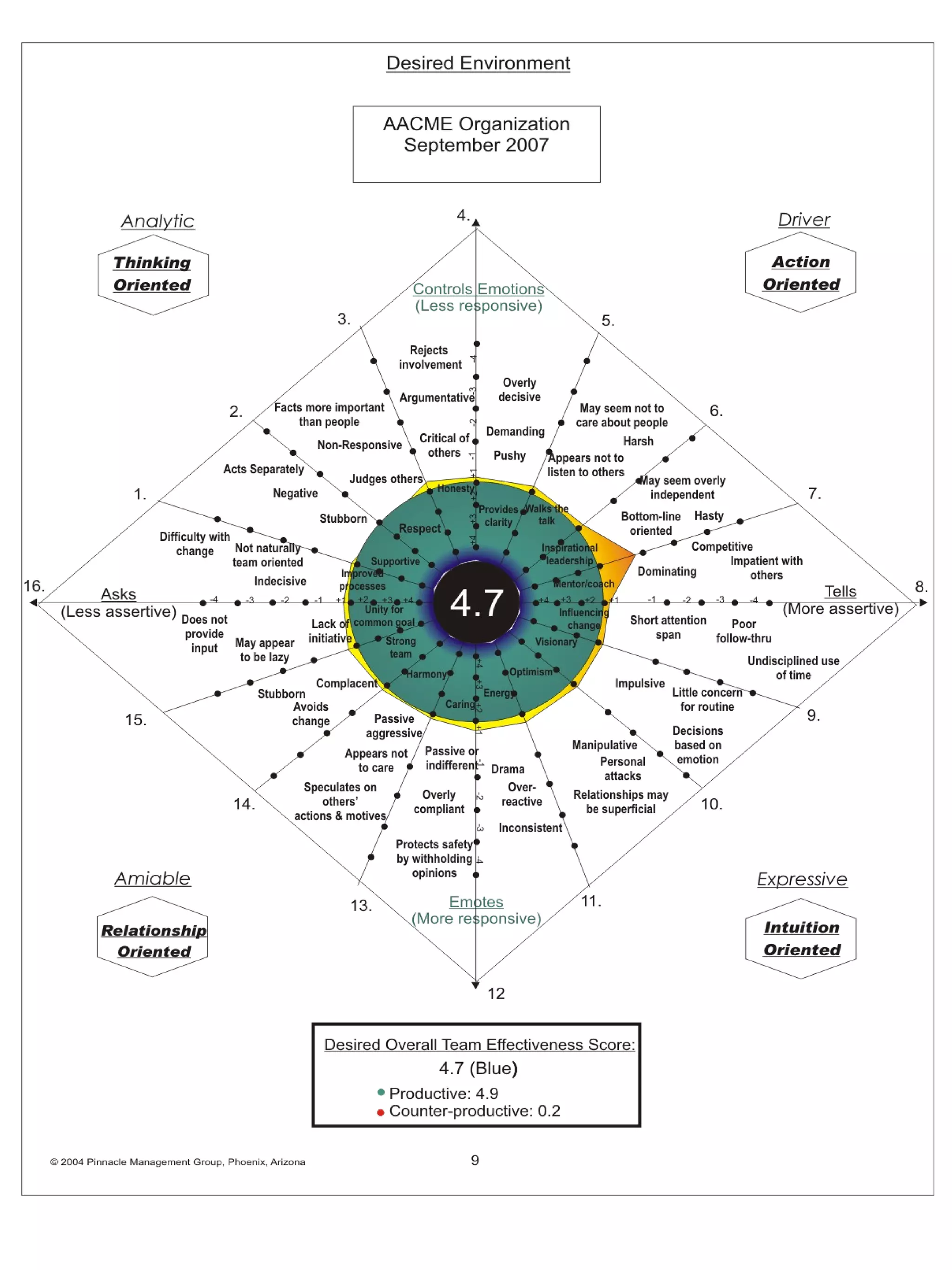 Team Scorecard Overview | PPT