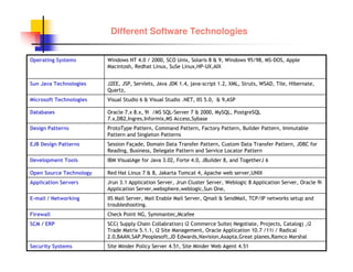 Technical Recruitment Overview & Tips | PDF