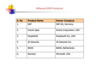 Technical Recruitment Overview & Tips | PDF