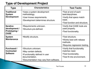 Test Process | PPS