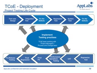 Testing Centre Of Excellence From AppLabs | PPT