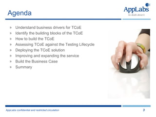 Testing Centre Of Excellence From AppLabs | PPT
