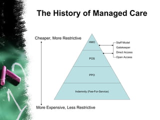 The ABC’S Of Managed Care | PPT