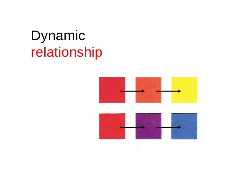Dynamic relationship Dynamic relationship