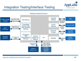 The Art Of Testing Trading Platforms From AppLabs | PPT