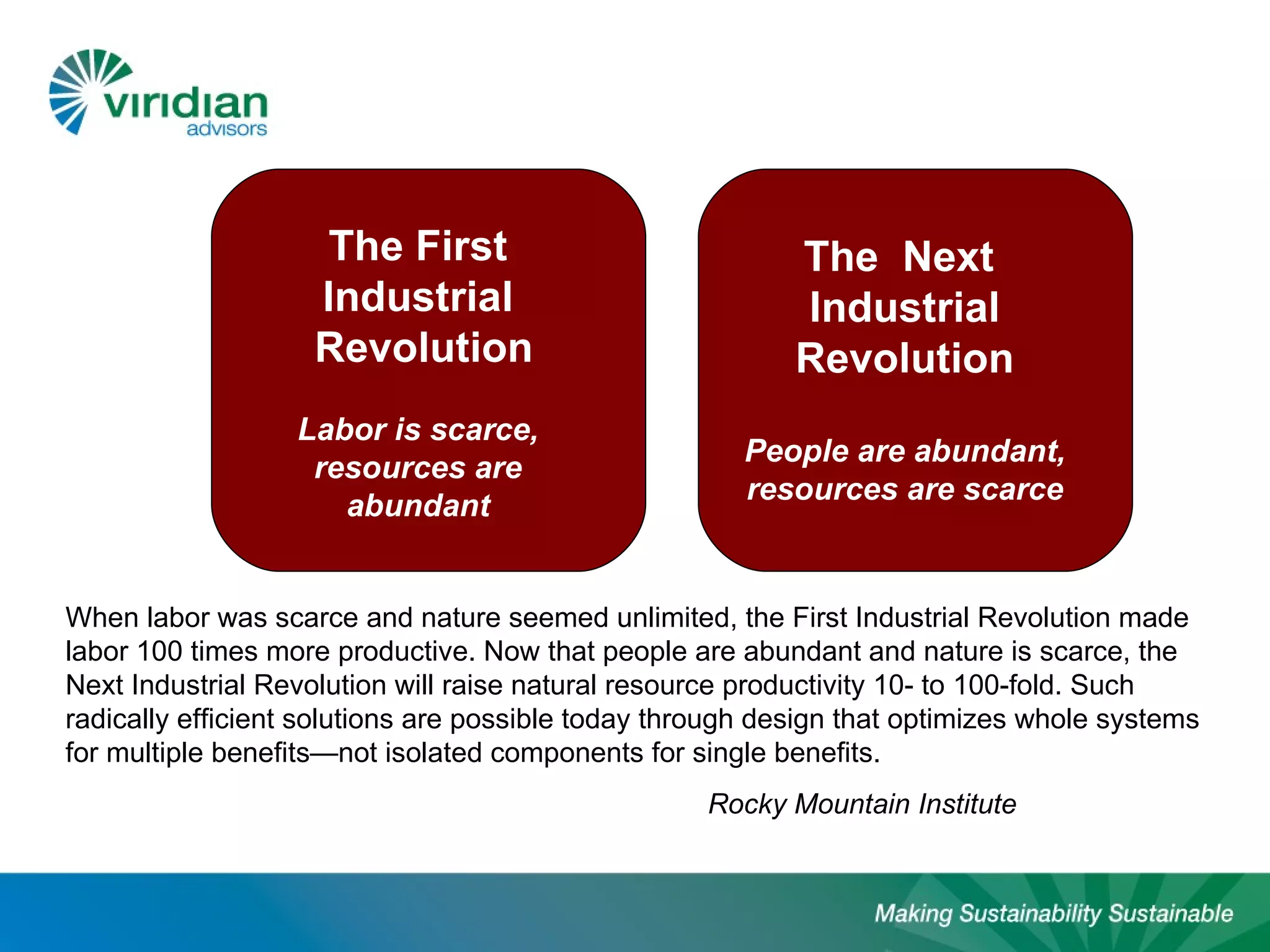 The Basics Of Natural Capitalism | PPT | Green Solutions | Business