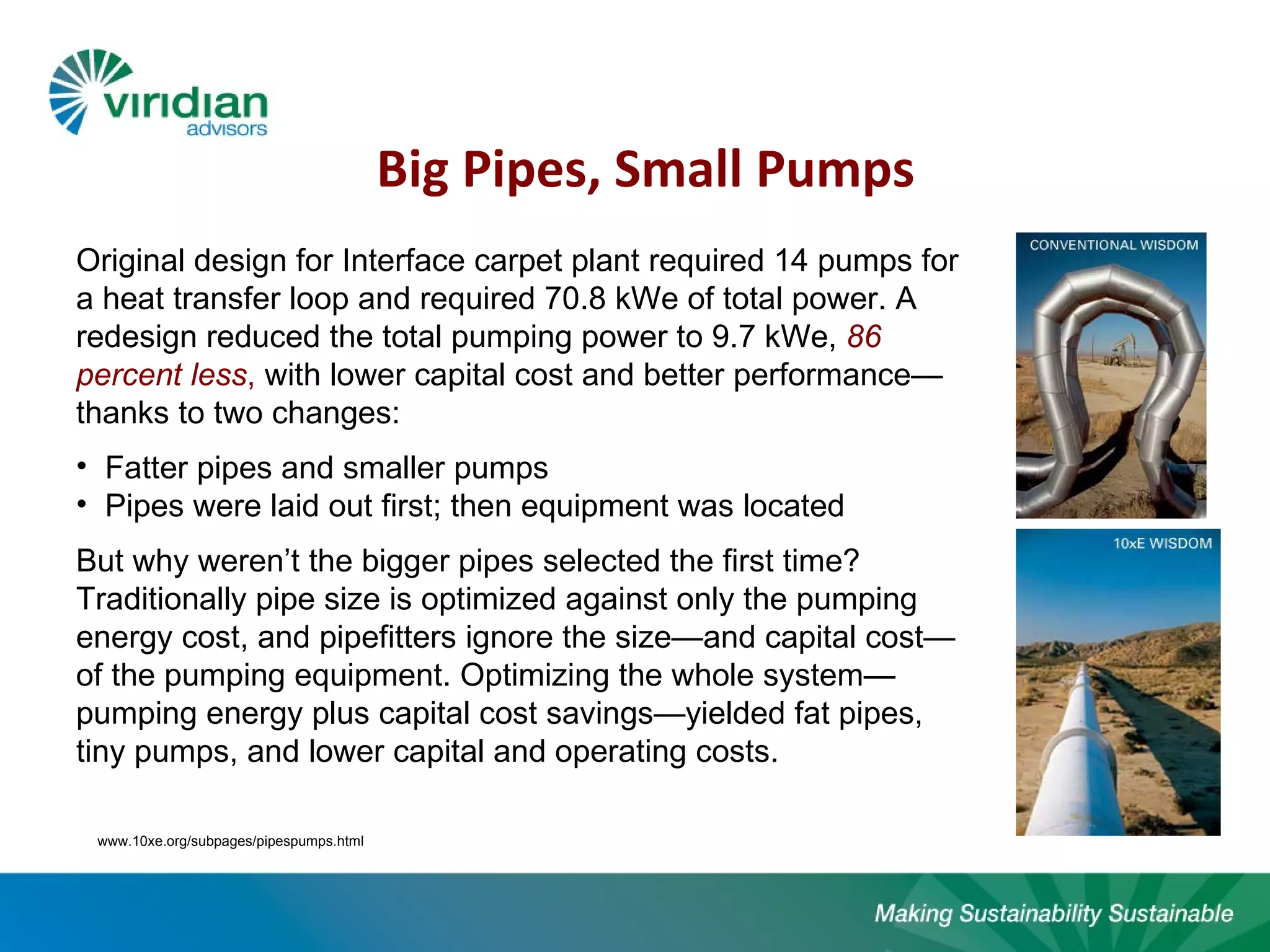 The Basics Of Natural Capitalism | PPT | Green Solutions | Business