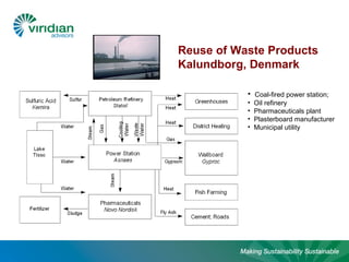 The Basics Of Natural Capitalism | PPT | Green Solutions | Business