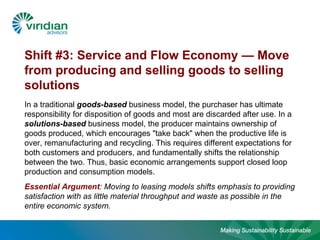 The Basics Of Natural Capitalism | PPT | Green Solutions | Business