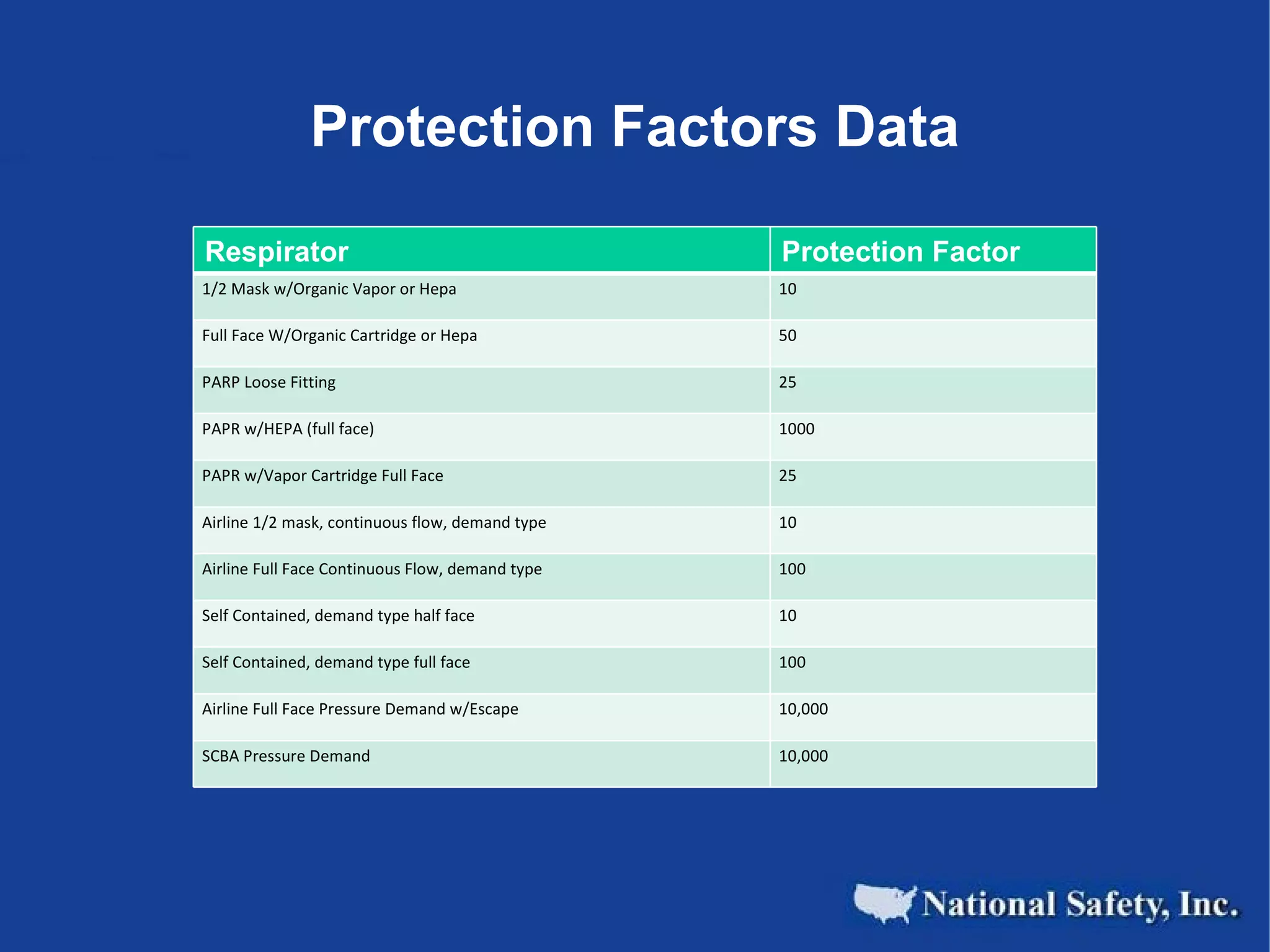 The Basics Of Respiratory Protection | PPT