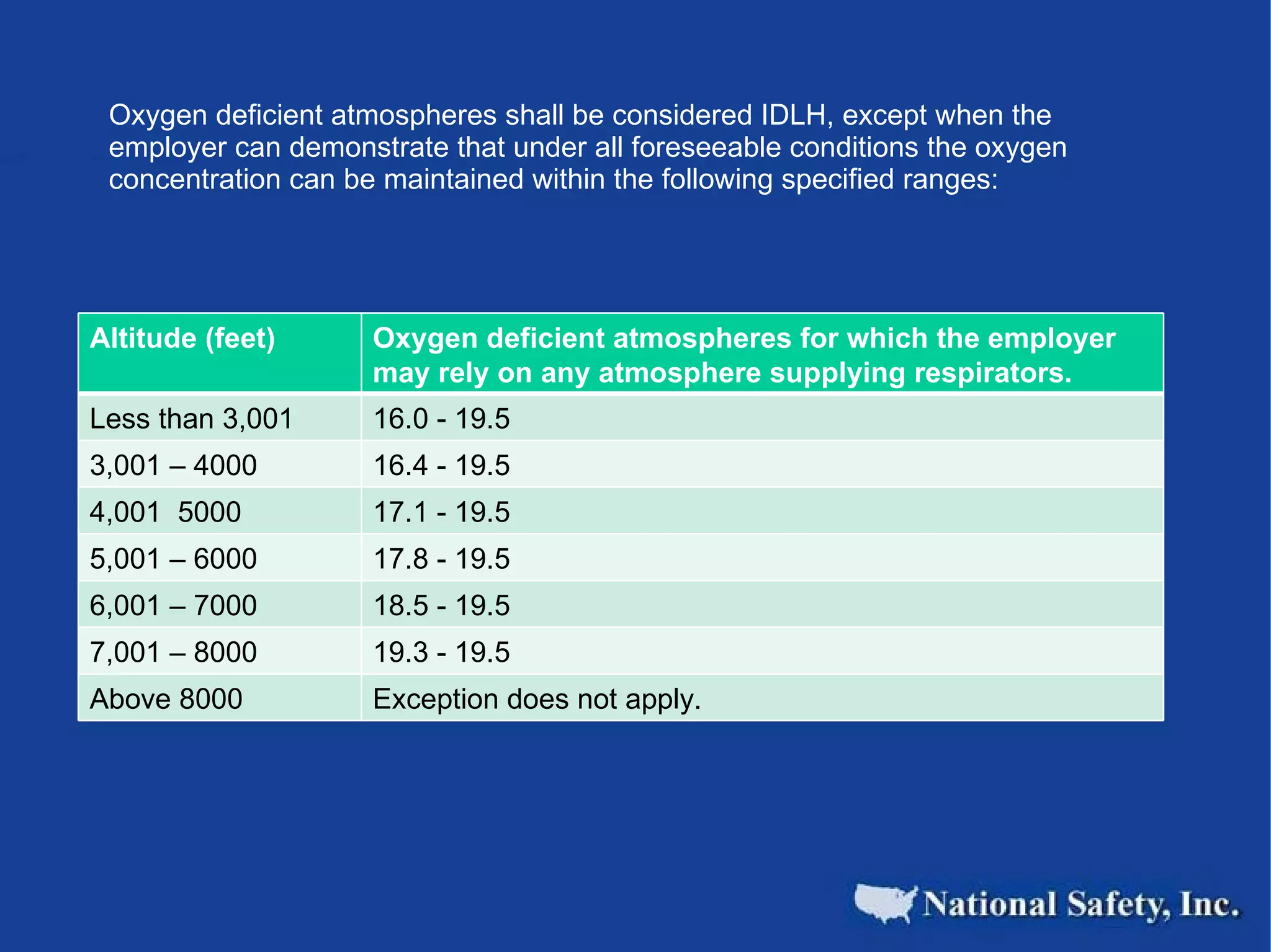 The Basics Of Respiratory Protection | PPT