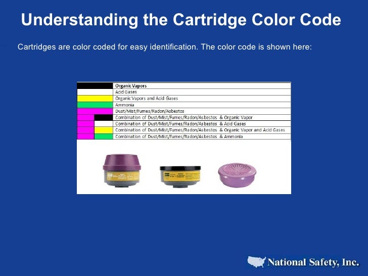 Respirator Selection Guide Chart