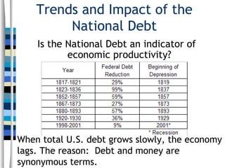 The National Debt History, Trends And Impact | PPT