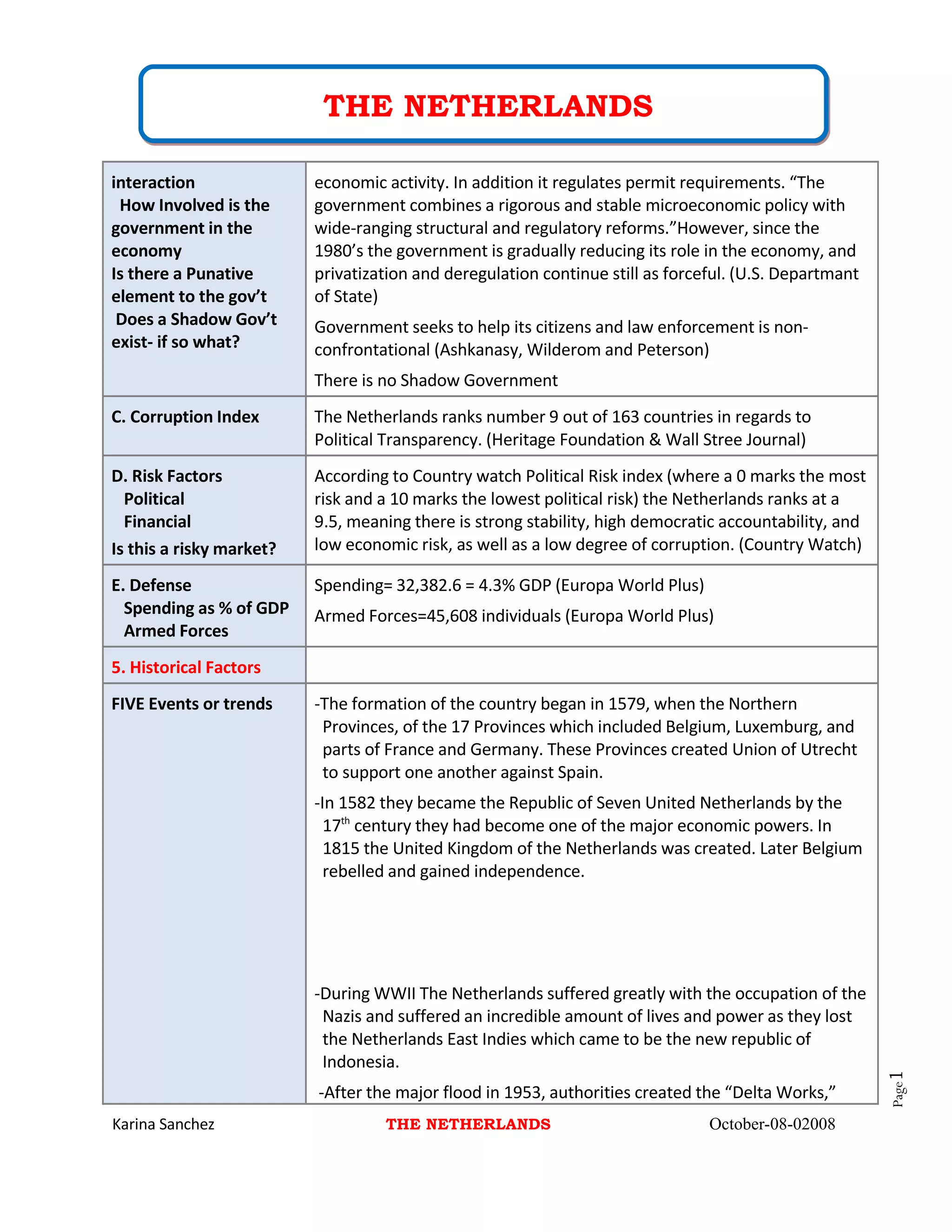 The Netherlands Country Audit | DOC