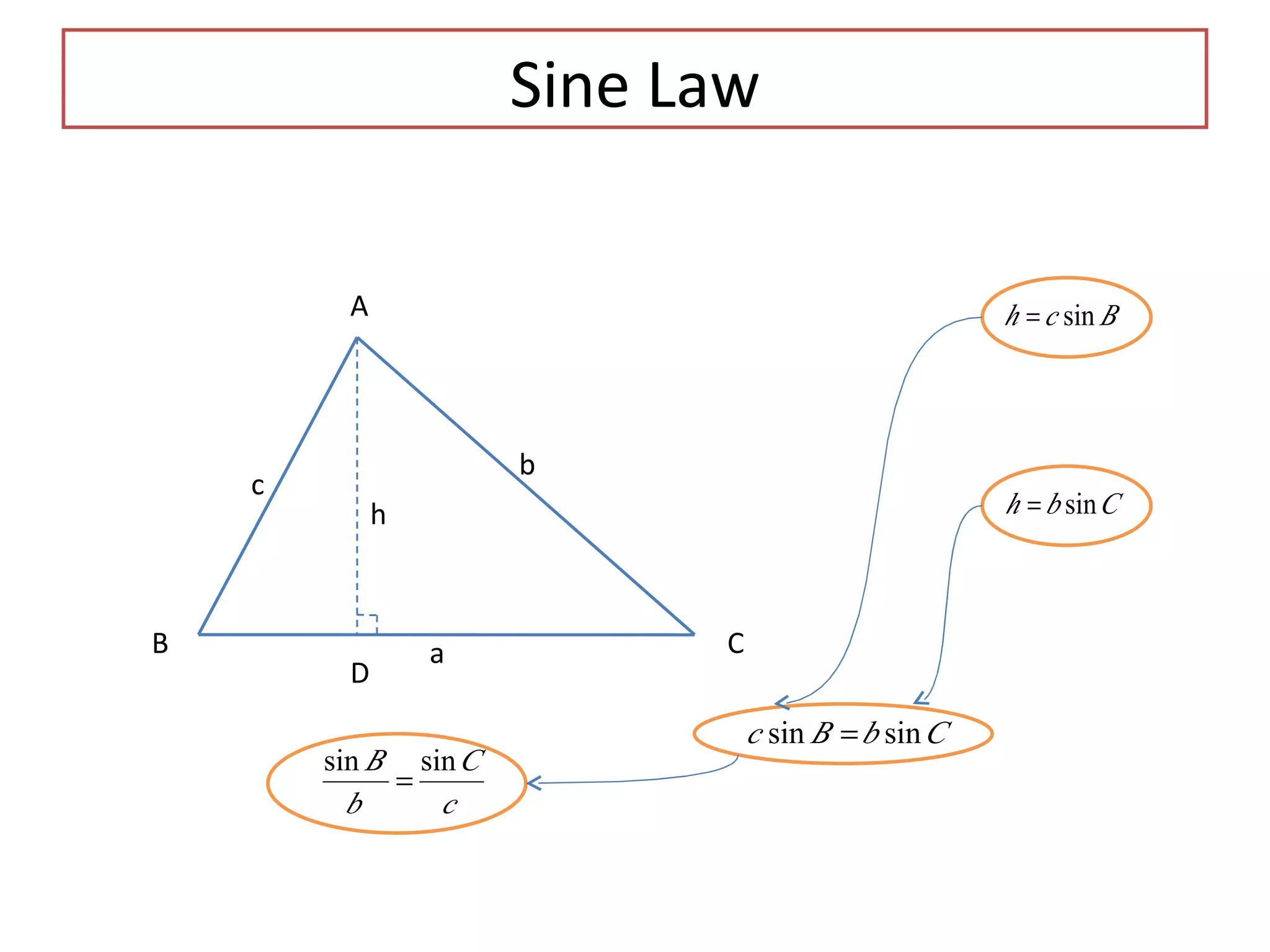 The Sine Law (Animated) | PPS