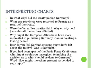 The Treaty Of Versailles | PPT