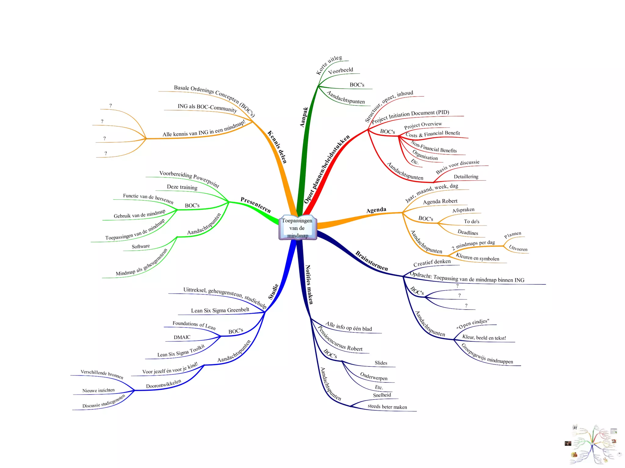 Toepassingen Van De Mindmap | PPT