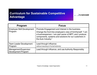 Toward A Knowledge Based Organization, Varanor, 28 Dec 08 | PDF