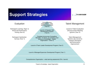 Toward A Knowledge Based Organization, Varanor, 28 Dec 08 | PDF