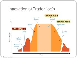 Trader Joe’s | PPT