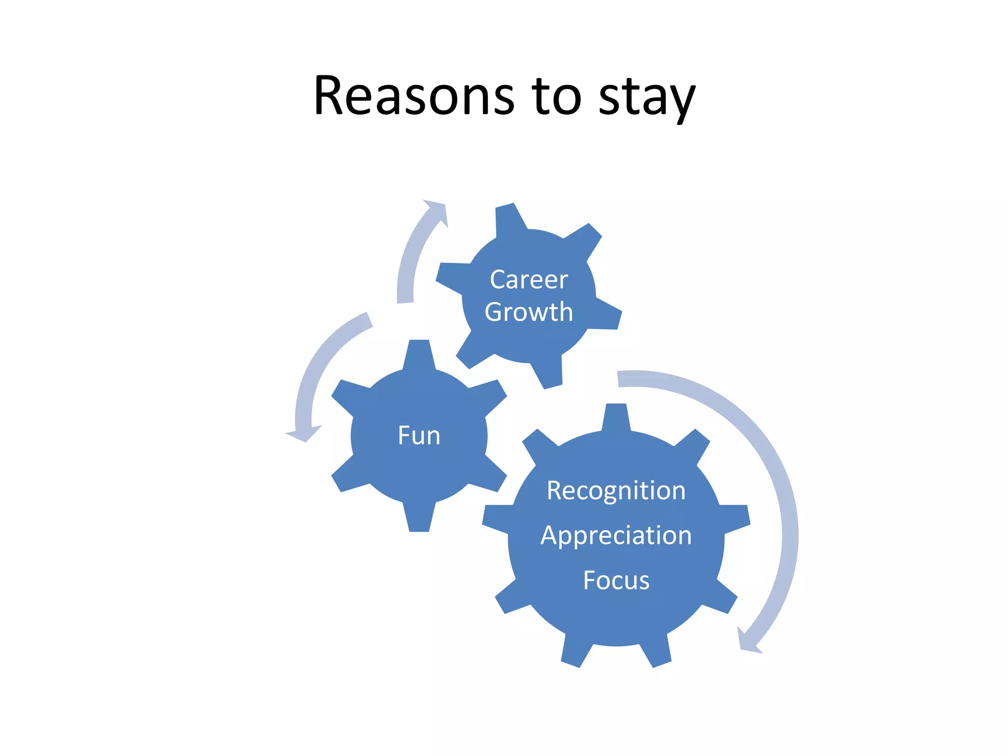 Trainer Retention Module | PPT