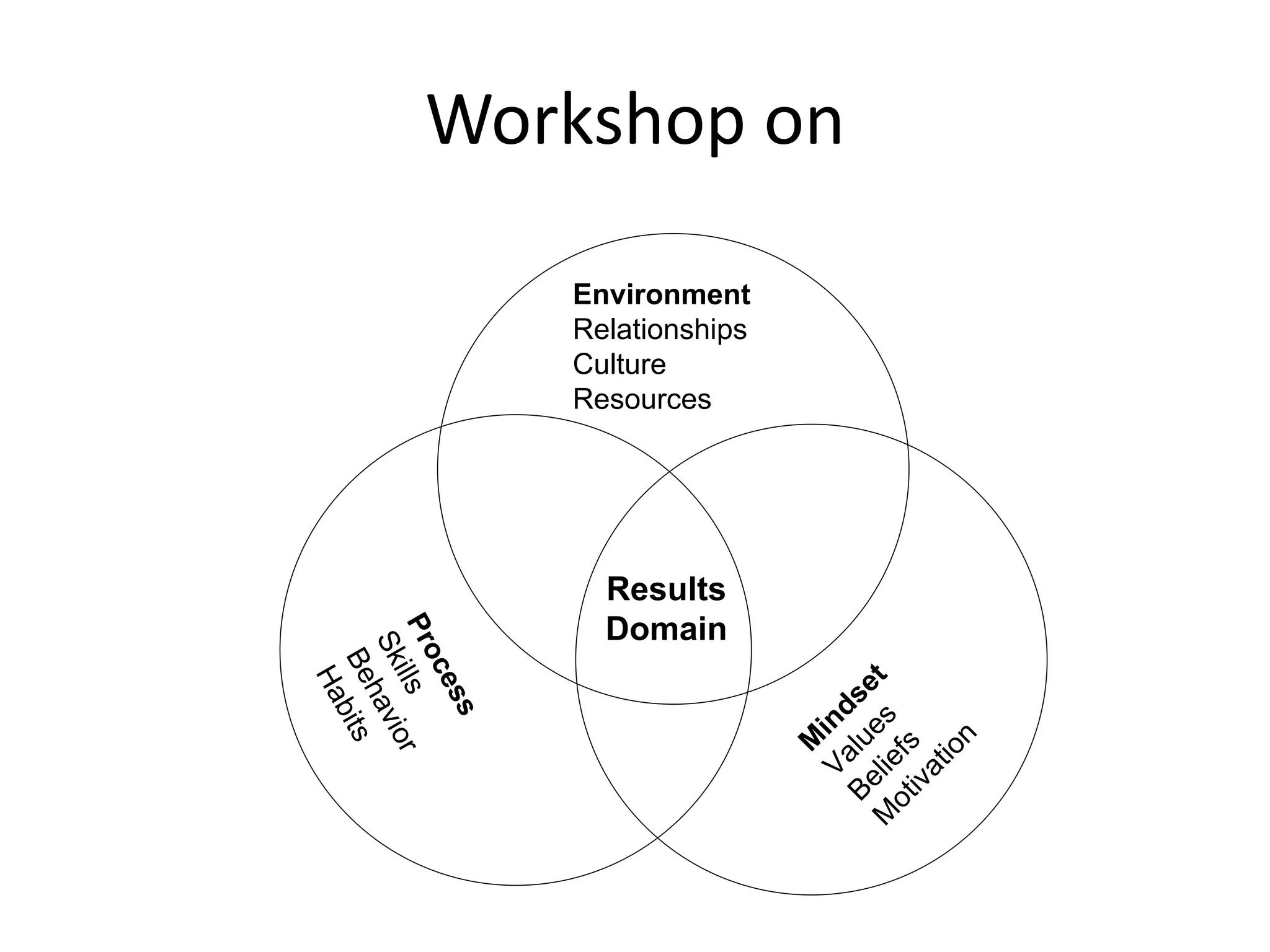 Trainer Retention Module | PPT