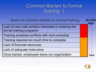 Training Investment | PPT