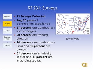 Training Investment | PPT