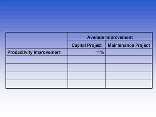 Training Investment | PPT