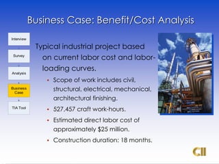Training Investment | PPT