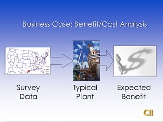 Training Investment | PPT