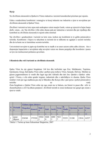 Turizmi Në ShqipëRi Dhe Prespektiva Per Te Ardhmen Qarku Vlore | DOC