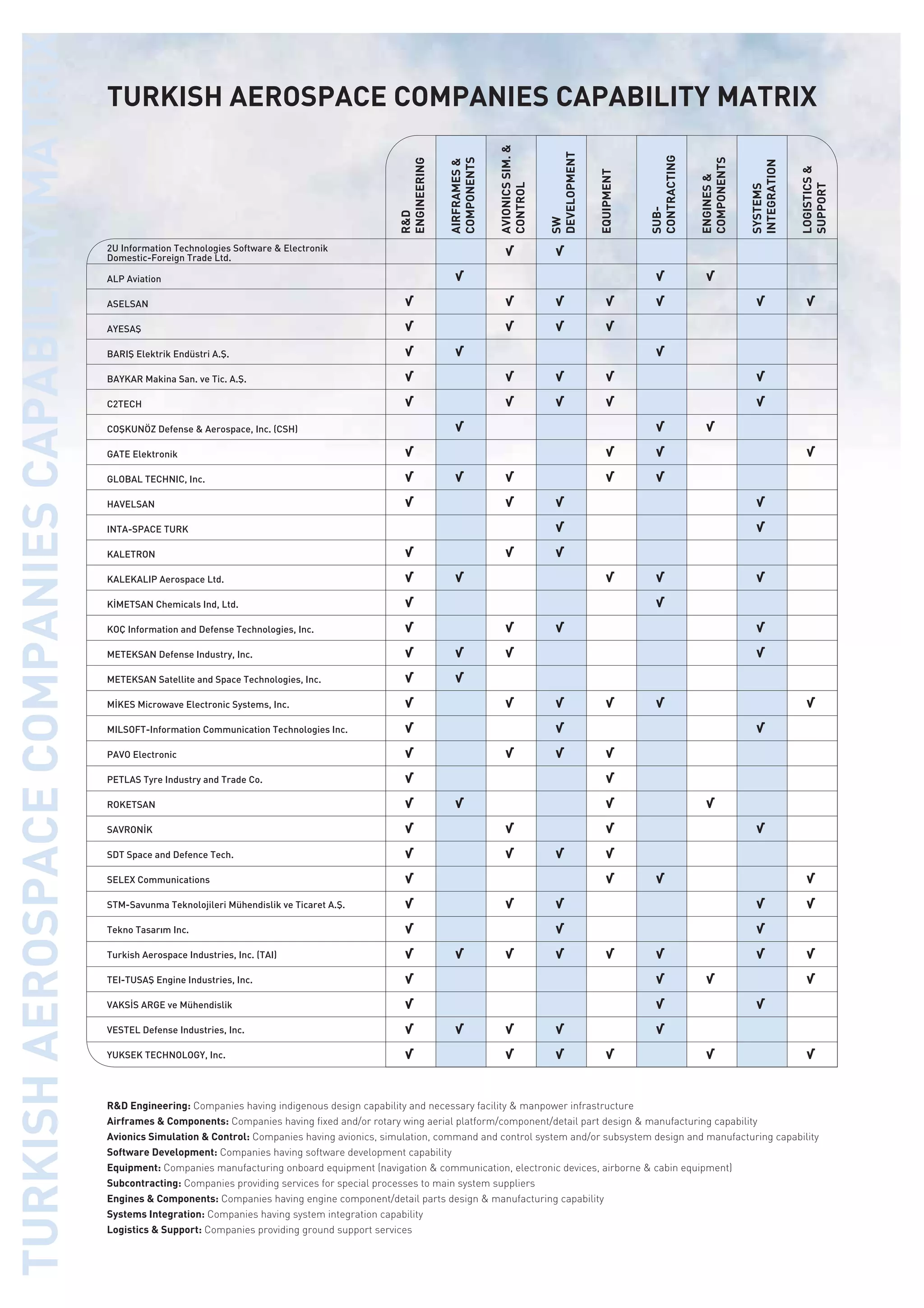 Turkish Aeronautics Capability Matrix Eu Fp7 | PDF
